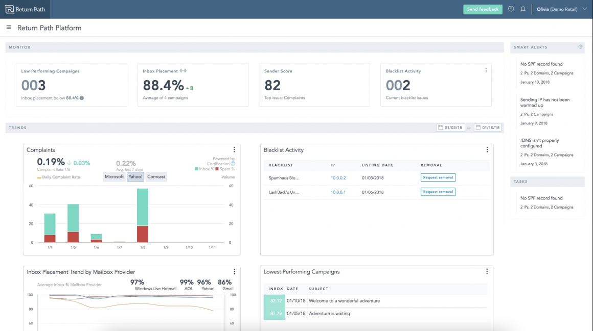 ATTENTION: Return Path End of Renewal - Phaneendra Arigachetta
