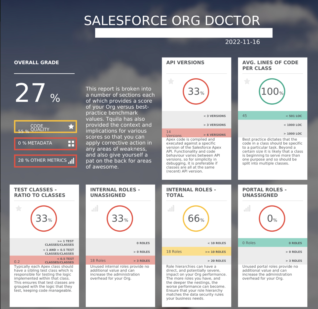 #3.Salesforce Org Doctor-Self Service Salesforce Org Health Tool - Phaneendra Arigachetta