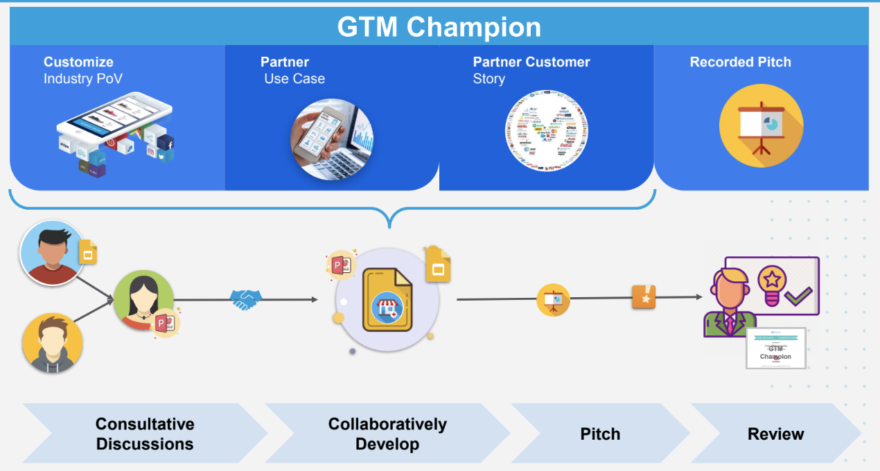 What is MuleSoft GTM (Go To Market) Champion Program? - Phaneendra ...