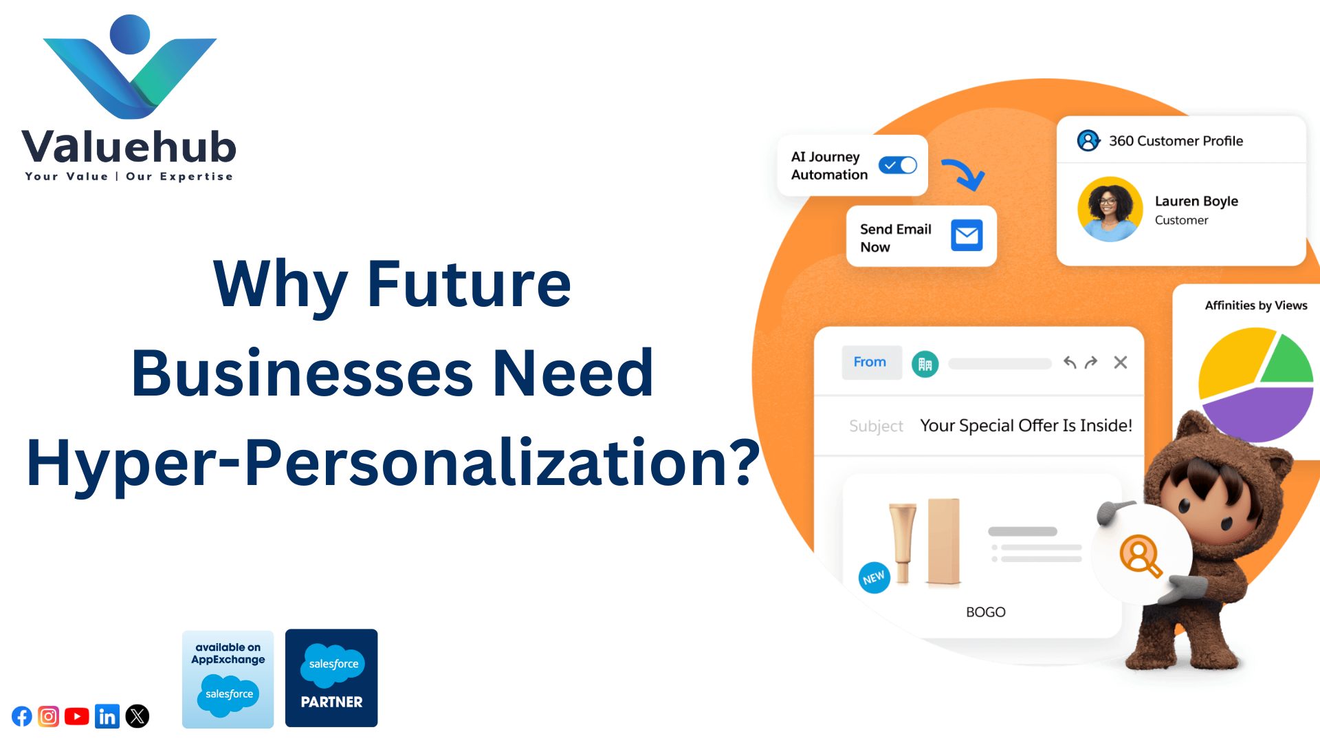 Why Future Businesses Need Hyper-Personalization? - Phaneendra Arigachetta